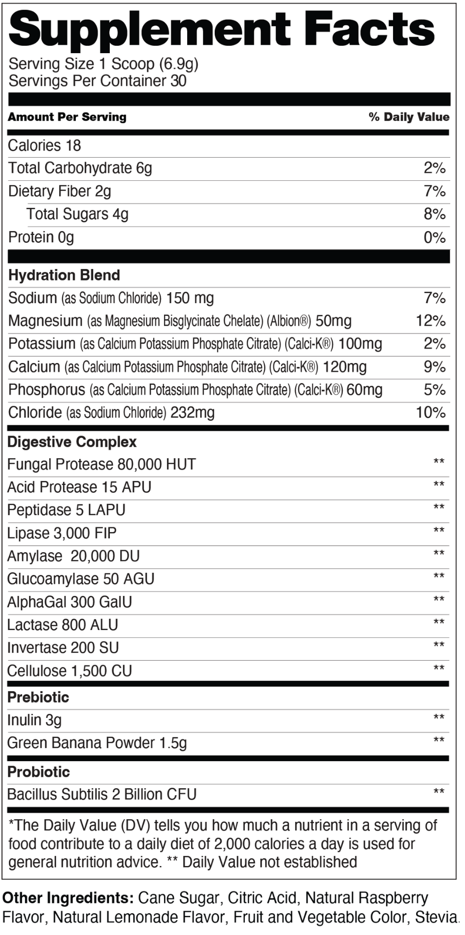 Gut Health 101 – GutHydrations